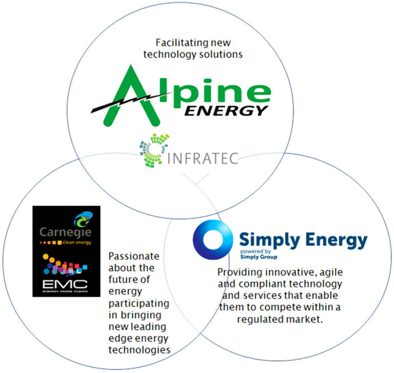 Alpine Energy Battery Storage Trial, New Zealand - Infratec New Zealand ...